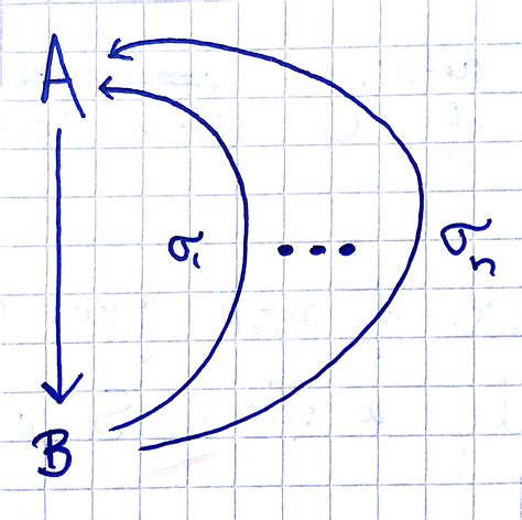 tikz cd multiple bent arrow between same objects tex latex stack