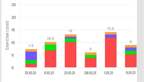 Horizontal Lines Width · Issue 219 · Abhinandan Kushwaha React Native Ted Charts · Github