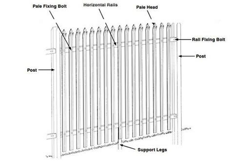 What Are The Different Types Of Palisade Fencing