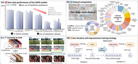 論文レビュー Breaking Annotation Barriers Generalized Video Quality Assessment Via Ranking Based
