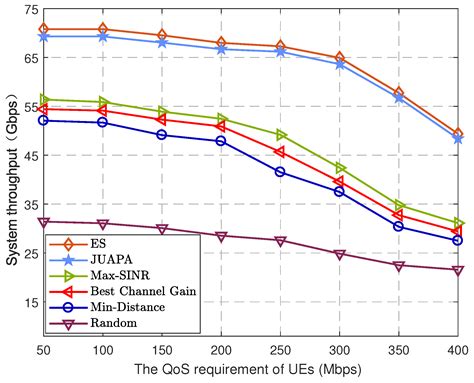 Backhaul Capacity Limited Joint User Association And Power Allocation
