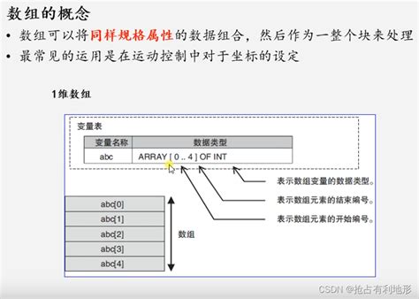 欧姆龙nj系列入门欧姆龙内部变量和外部变量 Csdn博客 欧姆龙nj系列入门欧姆龙内部变量和外部变量 Csdn博客