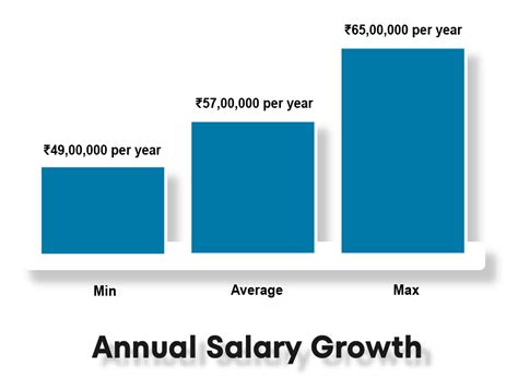 Ms Excel Basic And Advance Live Online Training Course Educationnest