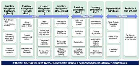 inventory management actvantage