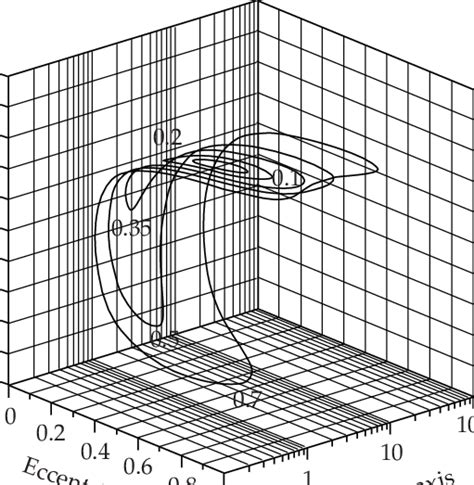 Isocost Curves For A 0 1 0 E 0 0 5 And ω 0 0 • With K 1 18 • Download Scientific Diagram