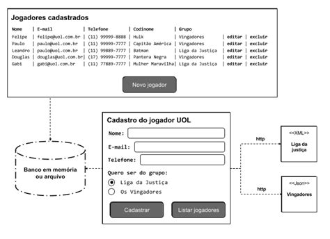 Github Uolhost Test Backend Java Teste Para Candidados Uol