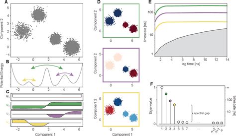 Figure 1 From Machine Learning In Molecular Dynamics Simulations Of