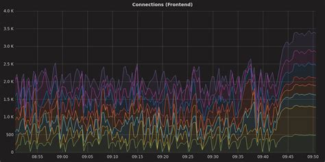 stalled mysql thread leading to proxysql lock up · issue 1685 · sysown proxysql · github