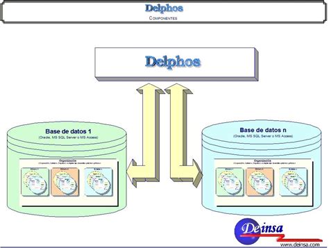 Tema Múltiples Bases De Datos