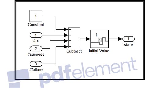 9 Transmission Buffer Controller Block Diagram Download Scientific Diagram