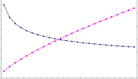 Estimated Logistic Road Transport Cost Function Castro Et Al 1999 Download Scientific Diagram