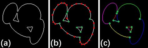Example Of Concave Point Extraction A Contour Pixels Obtained By Download Scientific Diagram
