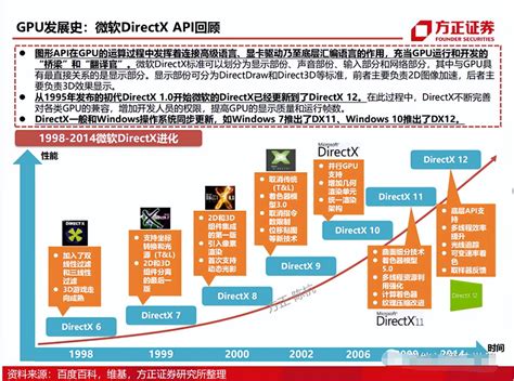 详解微架构：gpu与asic的对比 asic和gpu的区别 csdn博客