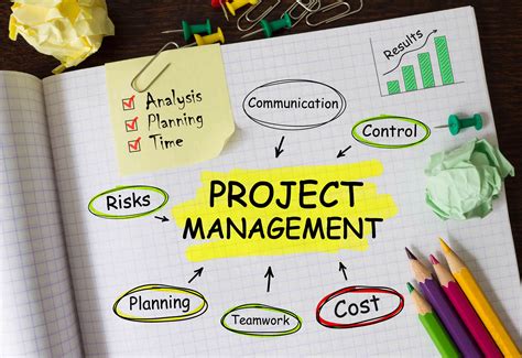 Master Project Management With 10 Popular Methodologies 12Grids