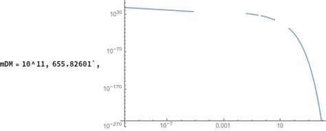 Differential Equations Problem With NIntegrate Inside NDSolve