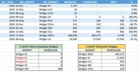 Excel 2016 Index Match Small Incorrectly Returns Same Text For Each Numeric Instance Of 0