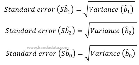 The Impact Of Residual Variance On P Value In Regression Analysis Kanda Data