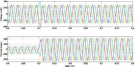 Three Phase Dstatcom Voltage And Current Download Scientific Diagram