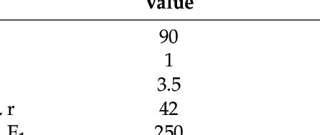 Geometry Parameters Of The RLC Download Scientific Diagram