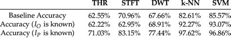 Context Effects Orientation And Personalization Download Table