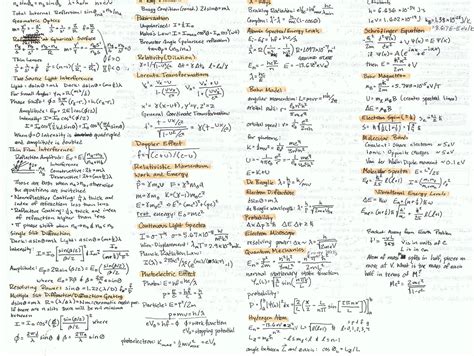 Physics Formula Sheets Album On Imgur