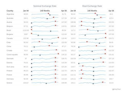 Line With Monochrome Theme Sparkline Charts
