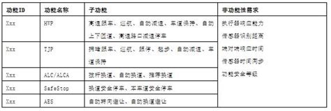 soa中的软件模块在硬件中的最优化部署方法论 二 ：soa的软件组件部署实例分析