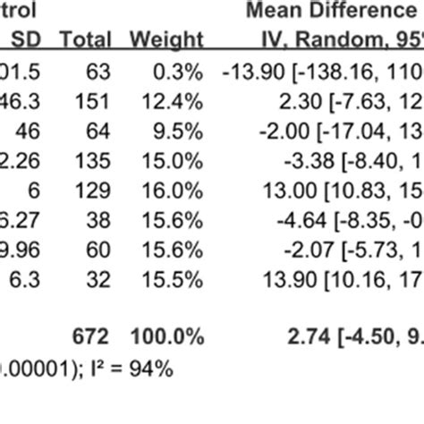 Comparison Of Intraoperative Blood Loss Between The Two Groups