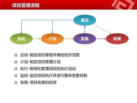【项目管理】项目管理流程2023pptx 知乎