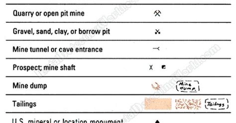 Mines Caves Cave Map Symbols Cave Entrance