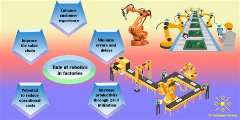 The Technological Academy Home