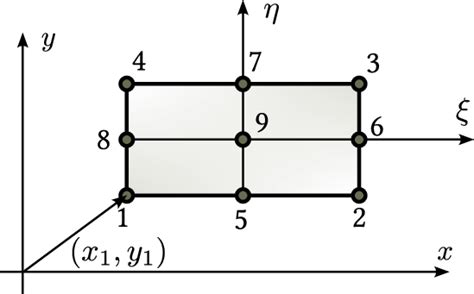 The Nodal Numbering Of A Rectangular Quadratic Plate Element [1 3] Download Scientific Diagram