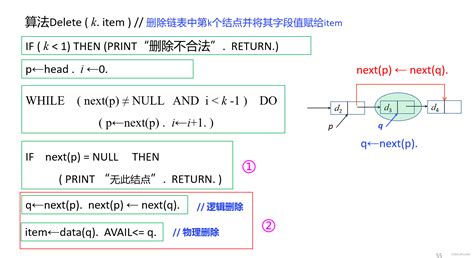 吉林大学大数据专业数据结构算法实现 第三章 线性表堆栈和队列吉林大学算法 Csdn博客