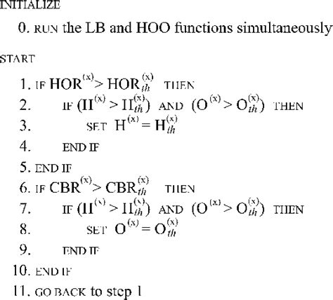 Pseudo Code Of The Coordination Algorithm Download Scientific Diagram