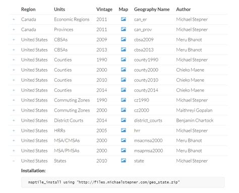 Stata How To Create The Map Maptile Package