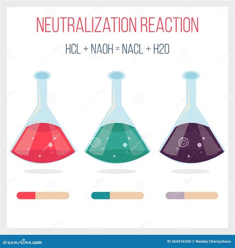 Reaction Neutralization Poster Vector Illustration 285725496