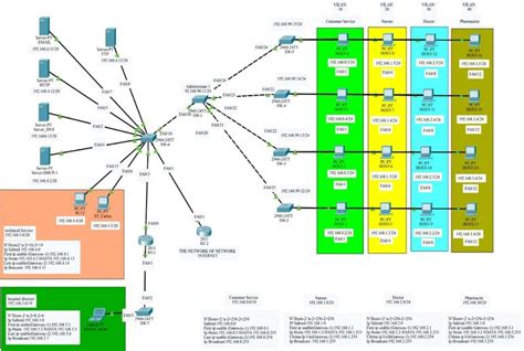 Logical Design Of The Topology Download Scientific Diagram Logical Design Of The Topology Download Scientific Diagram