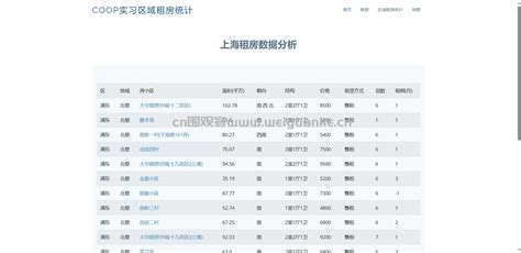 基于flask实现的上海租房可视化系统 flask