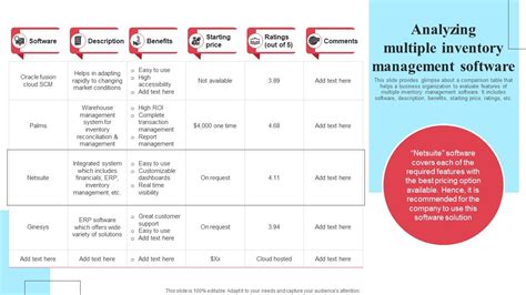 Implementing New Operational Strategy Analyzing Multiple Inventory Management Strategy Ss Ppt Slide