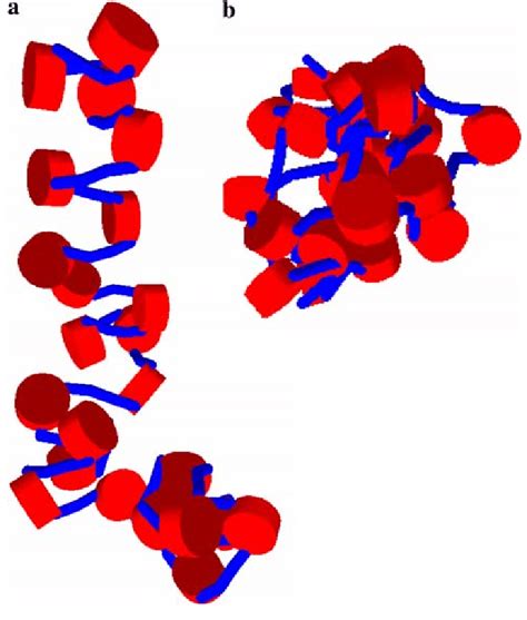 Typical Stable A And Unstable B Structure Nucleosomes Of Unstable