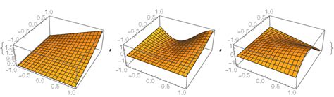 differential equations how to solve 2d eigenvalue problem with robin