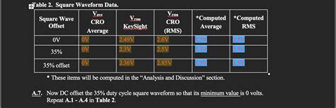 a average and rms values a a calculate using an