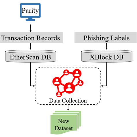 Ethereum Phishing Scams Dataset Eth Psd Kaggle