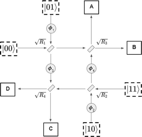 Implementation Of A Two Photon Entangled Measurement Device The Download Scientific Diagram