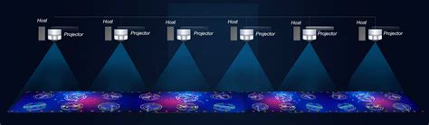 How Much Does An Interactive Projector Cost Difwod