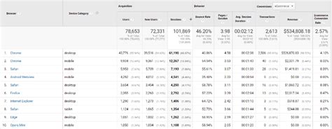easy wins 5 quick web analytics tips for the data driven digital marketer vovia marketing blog