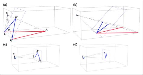 Stimulus Geometry Boxes Show Stimulus Geometries For Physical A B