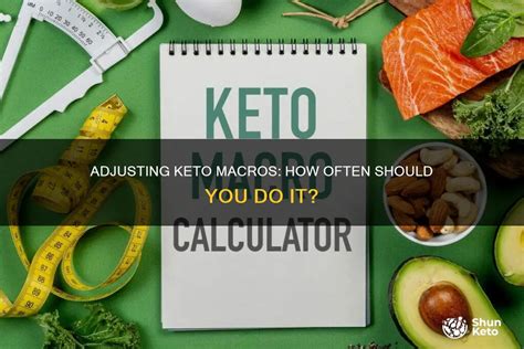 Adjusting Keto Macros How Often Should You Do It ShunKeto