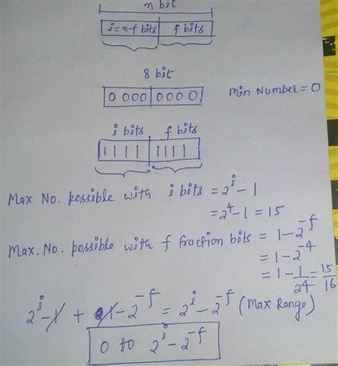 digital logic gate cse 2017 set 1 question 7