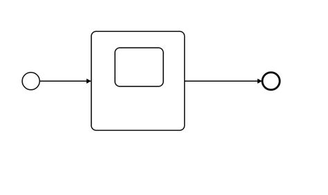 Model BPMN Collaboration Diagrams Blog Bpmn Io